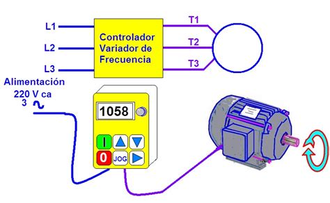 Coparoman Control De La Velocidad De Motores Trifásicos