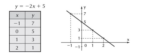 Tudo Sobre Funções De Primeiro Grau Casa Da Matemática