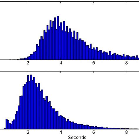 confusion matrix obtained by evaluating the dnn based lid