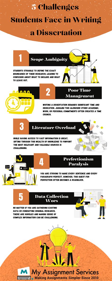 Common Mistakes To Avoid When Writing Your Dissertation