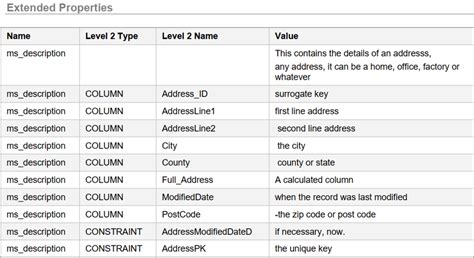how to document sql server tables simple talk