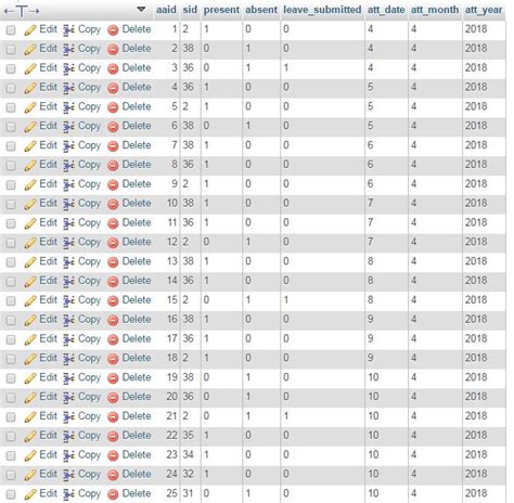 mysql sql query returning all row s values however using