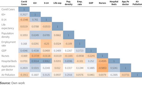 Spearman Ranks Correlation Matrix For All Determinants Download