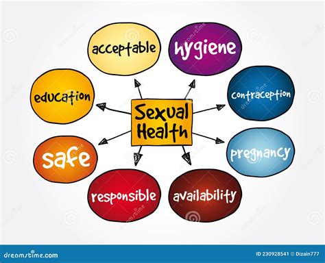 Sexual Health Mind Map Concept For Presentations And Reports Stock