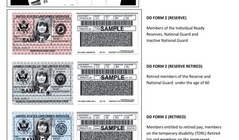 Blank Military Id Card Template Dd Form 1173 Fill Online Printable