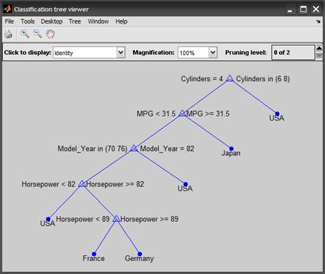 matlab decision tree in matlab itecnote