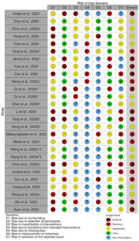 Jcm Free Full Text Quantification Of Death Risk In Relation To Sex