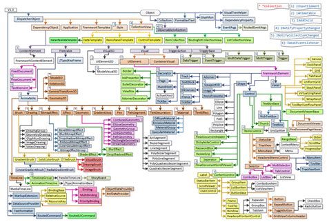 wpf 4 and 4 5 class hierarchy poster stack overflow