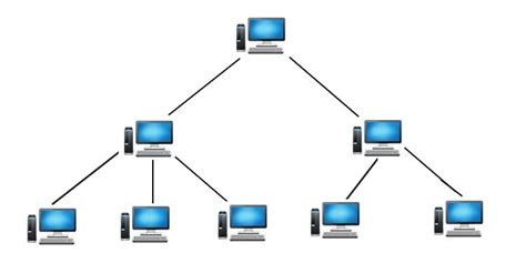 What Are The Different Types Of Network Topology Shiksha Online