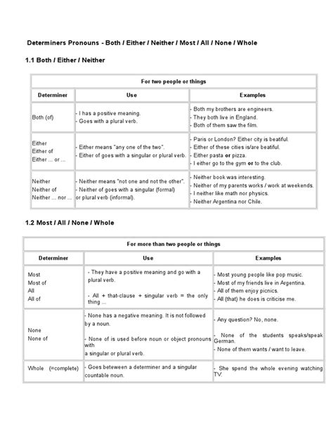 Determiners Pronouns All Both Neither None Etc Pdf Grammatical