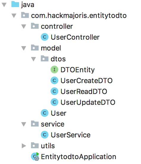 a generic dto s mapping in java how to test by alex ilies medium
