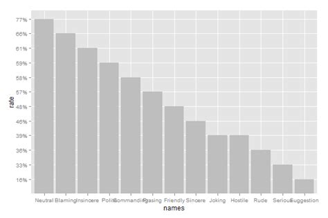 r ggplot2 how to label the x ticks using a column in