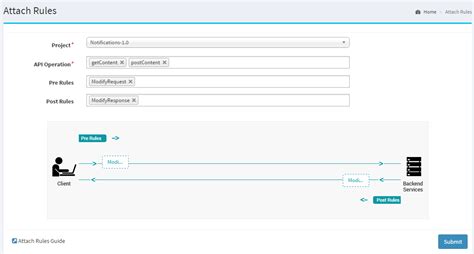 pre processing rules post processing rules app42 api gateway