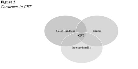 Critical Race Theory Theoretical Models For Teaching And Research