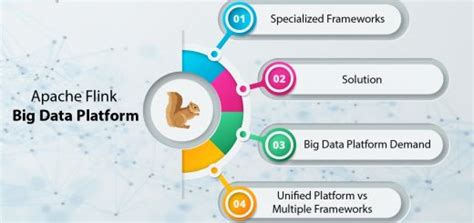 big data tutorials archives page 5 of 5 dataflair