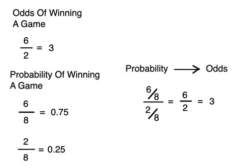 logistic regression in python cory maklin s blog