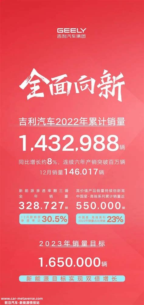 “中国之星”系列抢占合资品牌市场 Carmeta