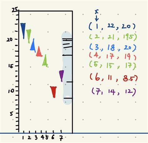 python how to draw multiple triangles with different sizes and
