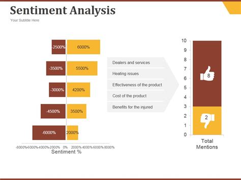 Sentiment Analysis Ppt Powerpoint Presentation Gallery Powerpoint