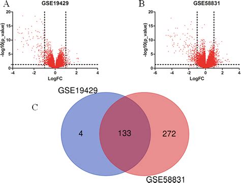 Screening And Identification Of Key Candidate Genes And Pathways In