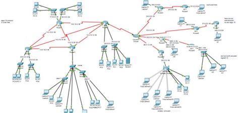 help u to make cisco project files in packet tracer or gns3 by it