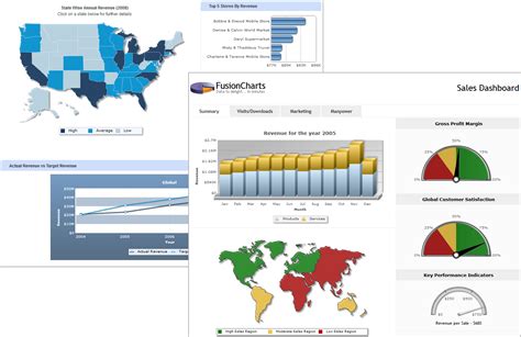 fusioncharts suite xt
