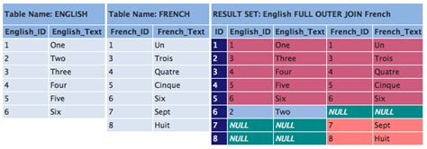 worksheets for compare multiple columns of two dataframes pandas