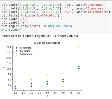 hướng dẫn dùng matplotlib figsize python