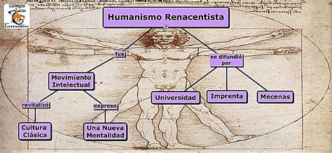 Linea De Tiempo De Los 4 Humanismo Timeline Timetoast Timelines