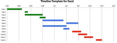 How To Create A Basic Timeline Template In Excel 2023 Tutorial Vrogue