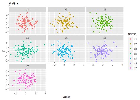 r multiple linear models on each column of dataframe