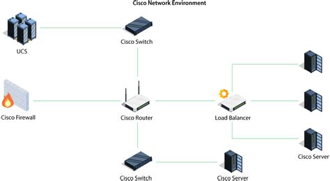 cisco management software cisco network management system