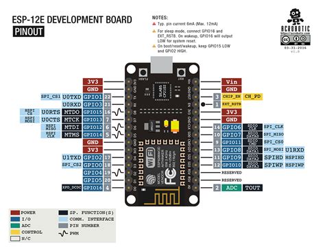 tarjeta nodemcu esp8266mod moviltronics