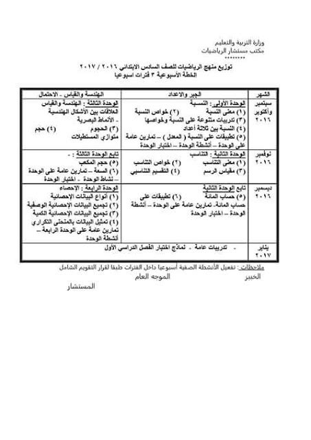 توزيع منهج الرياضيات للصفوف الرابع والخامس والسادس الابتدائى للترم الاول