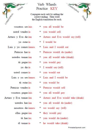 20 Spanish Verb Conjugation Worksheets Printable Desalas Template
