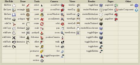 sketchup plugins and blog wip custom toolbars