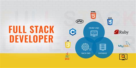 why it is beneficial to hire a full stack web developer for your business