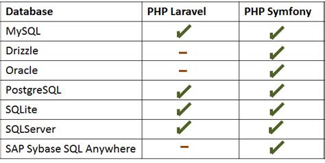 right php framework for your project laravel vs symfony