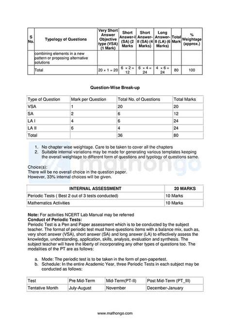 Cbse Syllabus For Class 12 Maths Mathongo