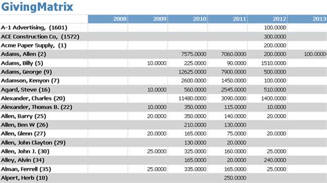 select statements alternating row background colors in a
