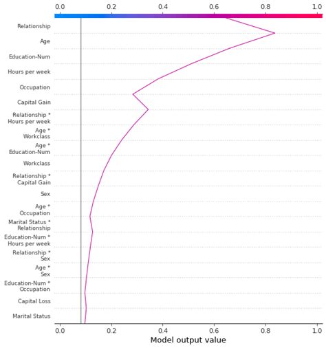 decision plot — shap latest documentation