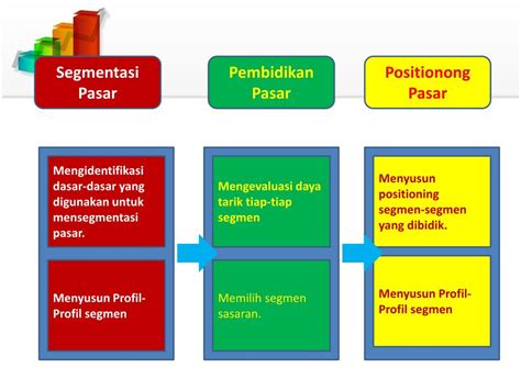 Apa Itu Segmentasi Pasar Jenis Dan Contoh Lengkapnya