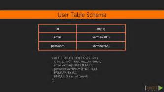php create table if not exists decoration for wedding