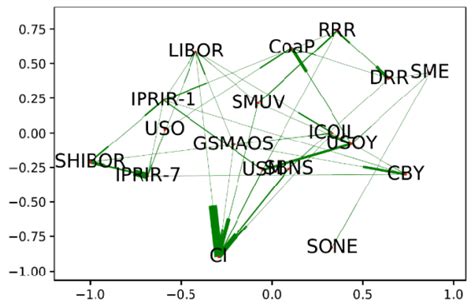 The Causal Discovery Based On The Miscellaneous Factor Causality
