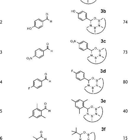 Screening Of Different Dienophiles In Cycloaddition Reaction With Bn