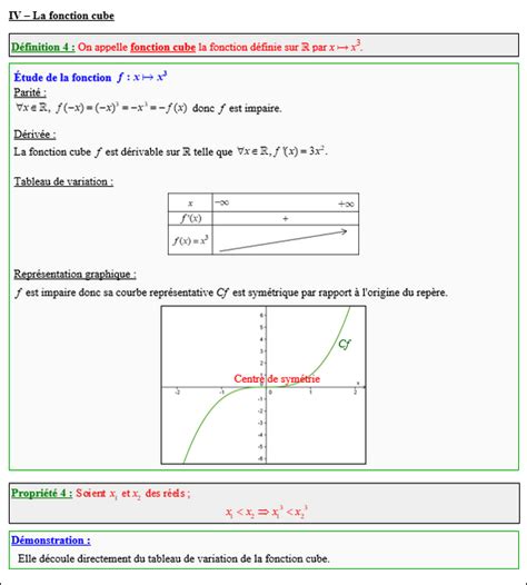Cours 1° La Fonction Inverse