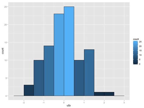 easy sas r replicate plot with ggplot2 part 2