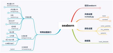 python数据科学系列：seaborn入门详细教程 腾讯云开发者社区 腾讯云