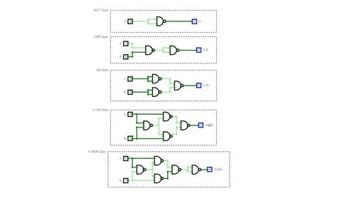 circuitverse basic gates using nand gate