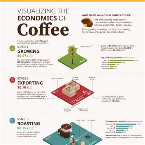 A Lifetimes Consumption Of Fossil Fuels Visualized Visual